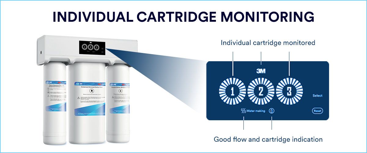 3M™ RO Drinking Water System| Erode | Tamilnadu